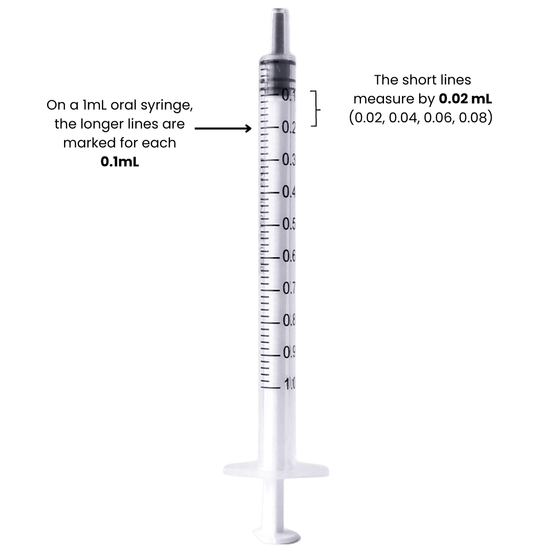 Pediatric Dosing Calculator - Realm of Caring Foundation